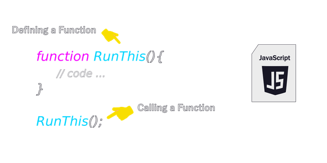 How to call a function in JavaScript - JavaScript Functions